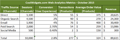 How Data Analytics Can Transform and Improve Your Business