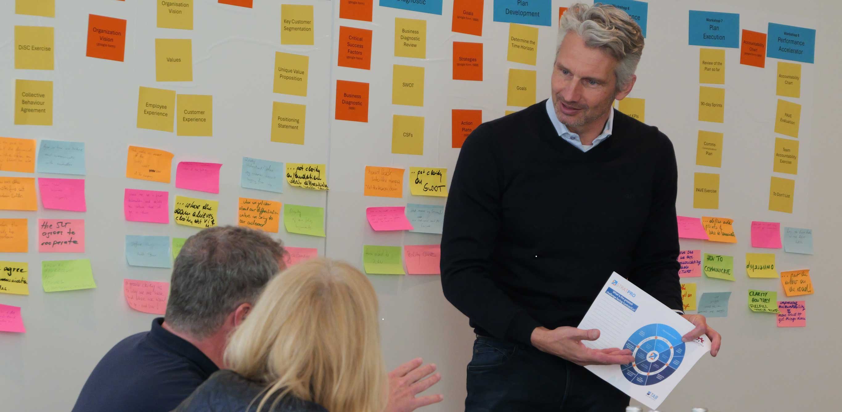 Strategic Planning for Small Business | The Alternative Board