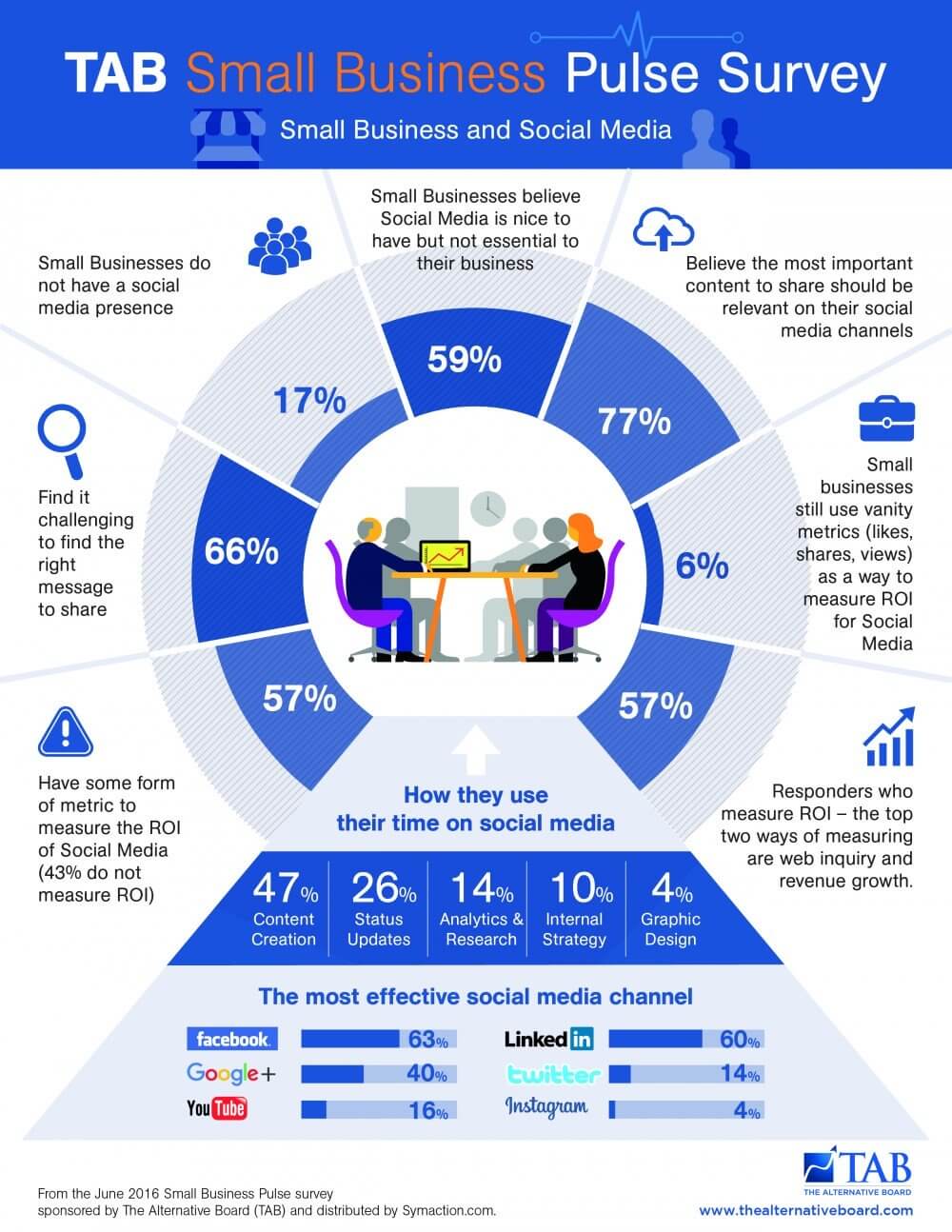[Survey] Social Media for Small Businesses