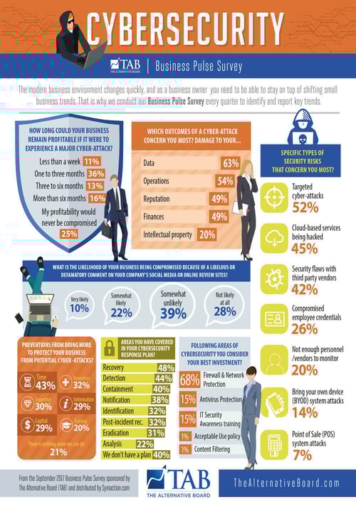[Survey] Cybersecurity, Fears, and Precautionary Measures