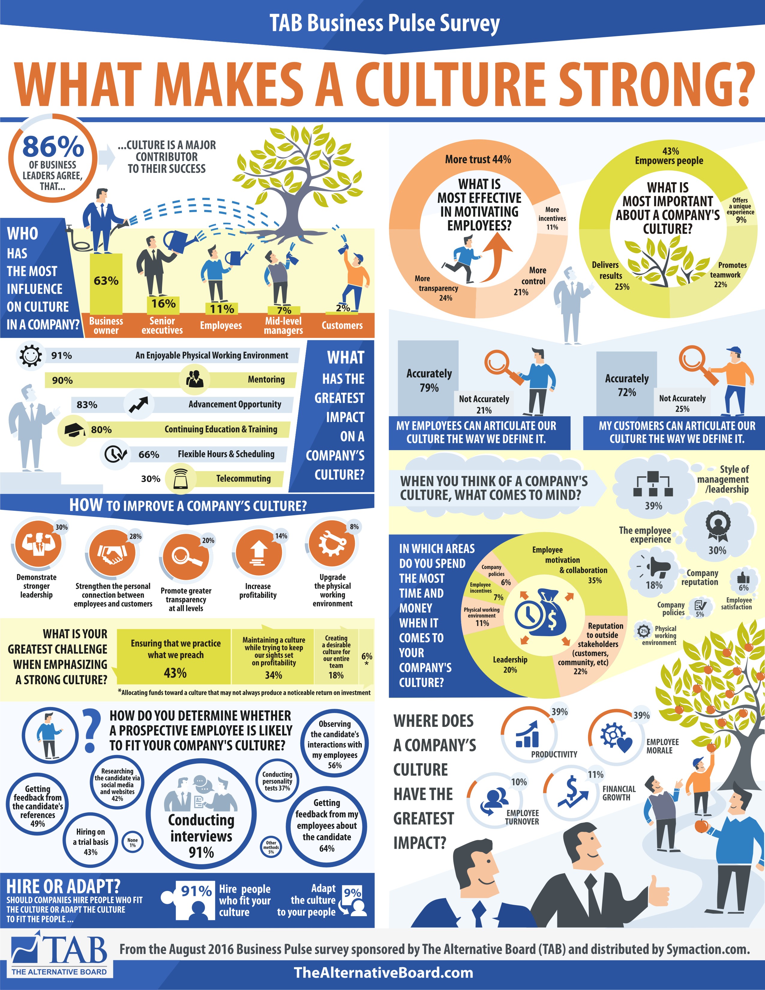 Resources for Business Owners | The Alternative Board